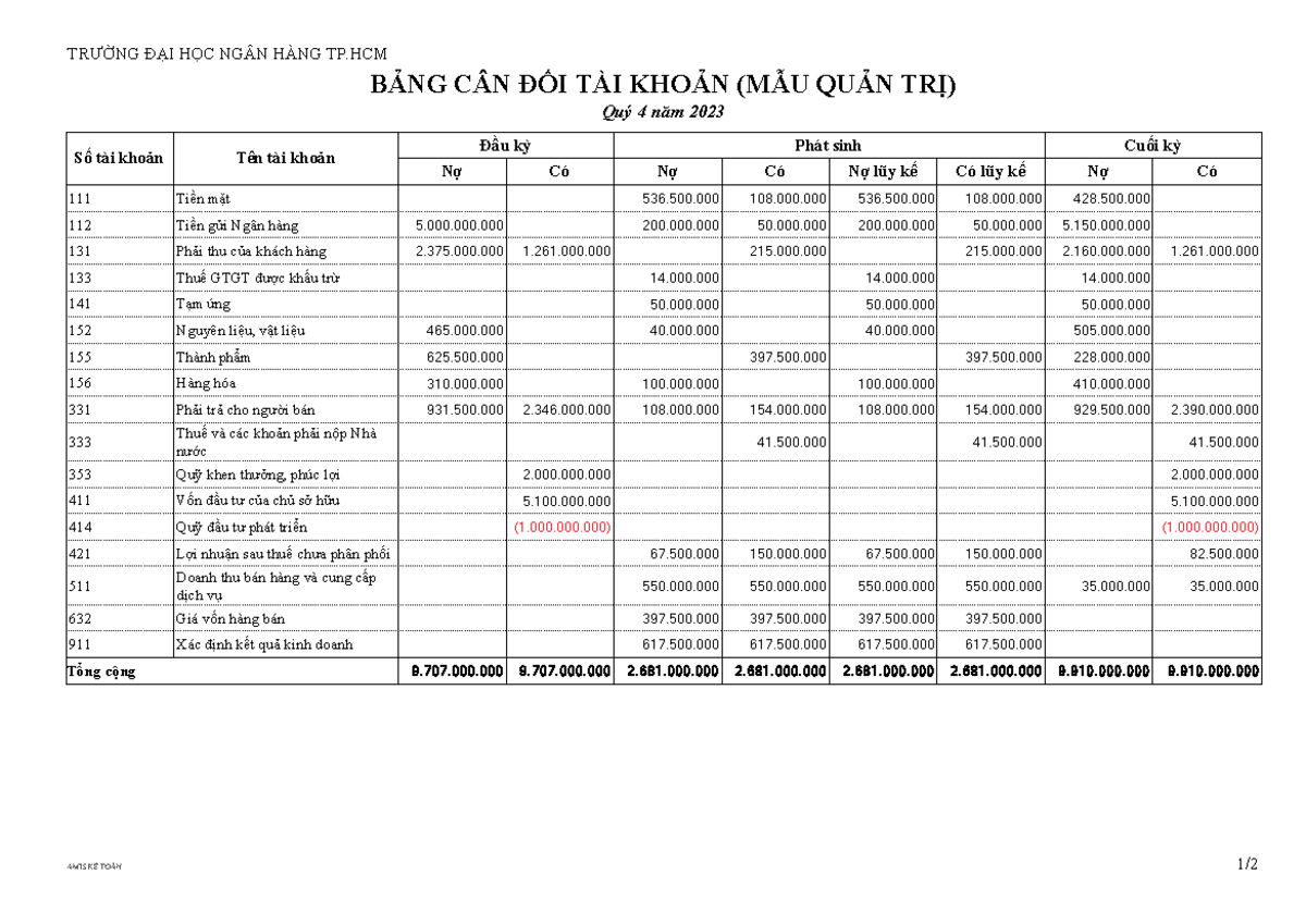 BANG CAN DOI TAI Khoan MAU QUAN TRI - TRƯỜNG ĐẠI HỌC NGÂN HÀNG TP AMIS ...
