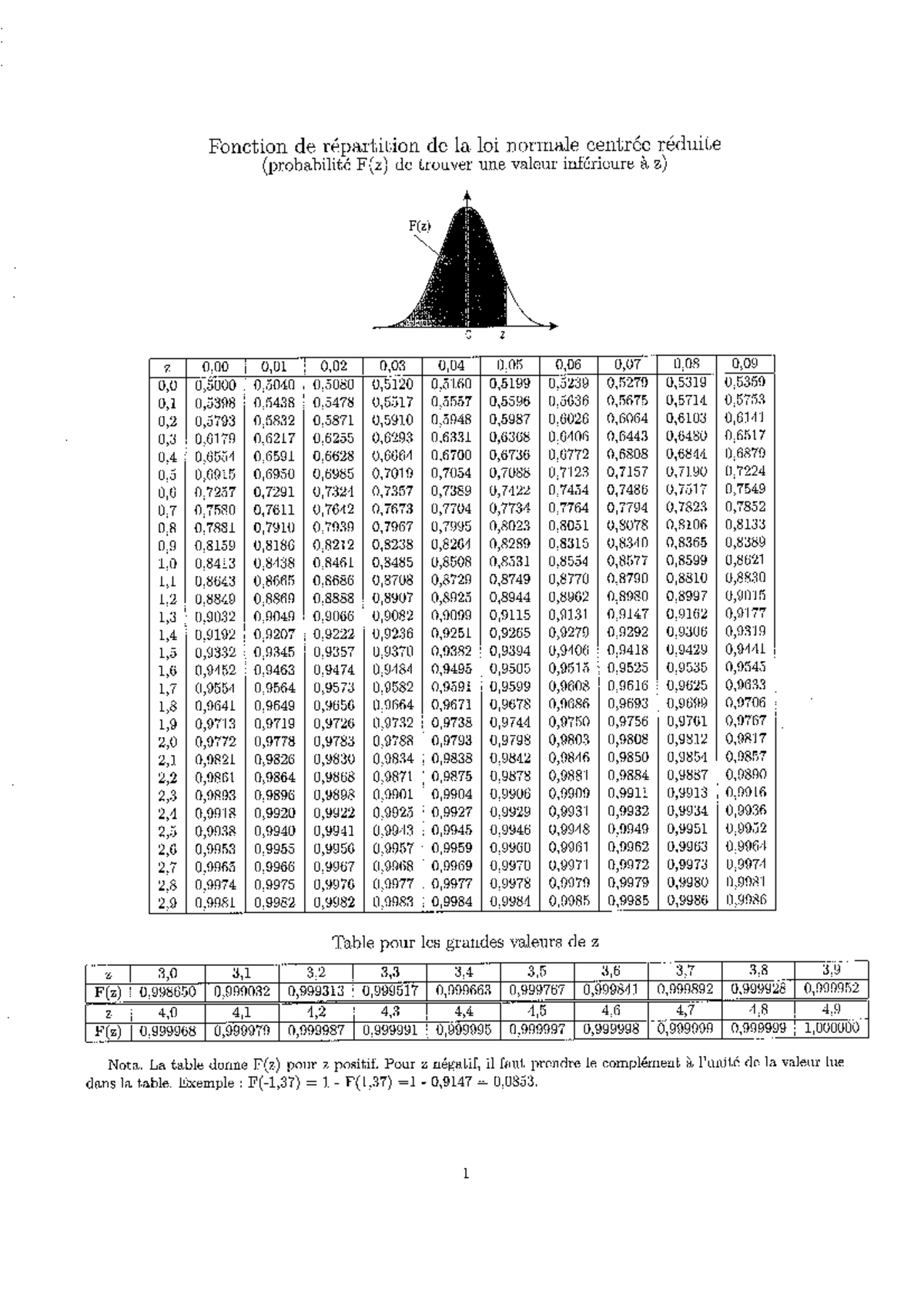 Tables stat - Econométrie - UGA - Studocu