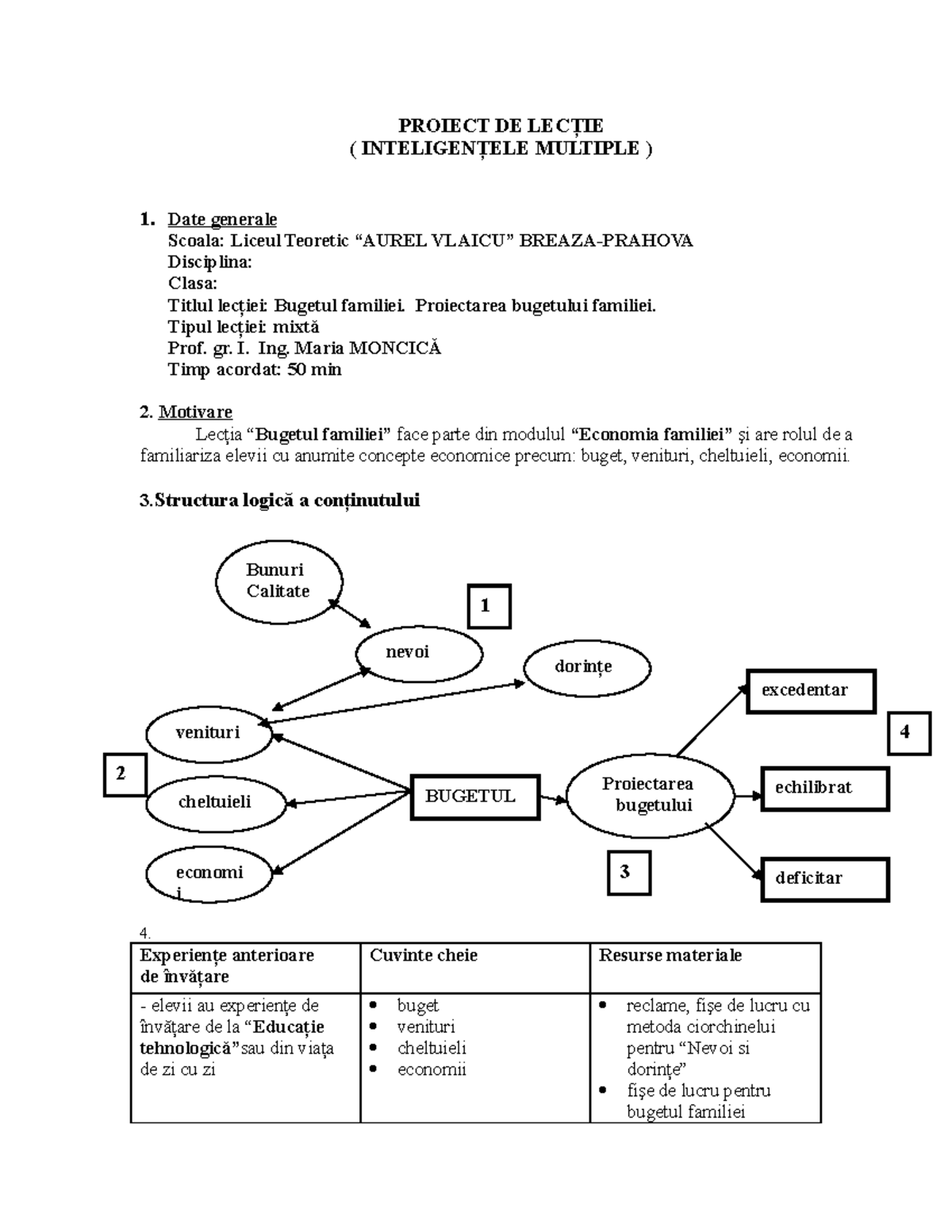 Schema bugetul familiei - Economie Monetara - Studocu