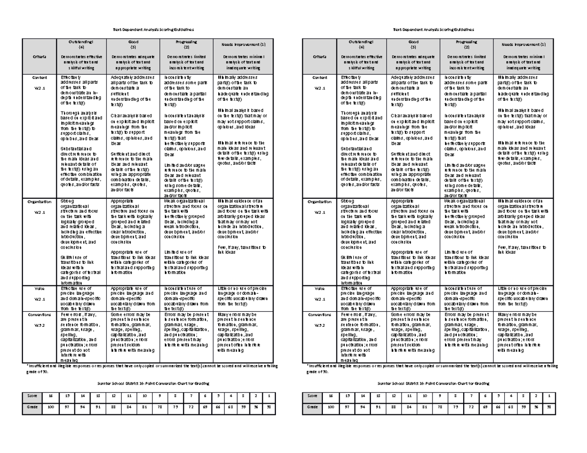 TDA Rubric - Save Paper - Text-Dependent Analysis Scoring Guidelines ...