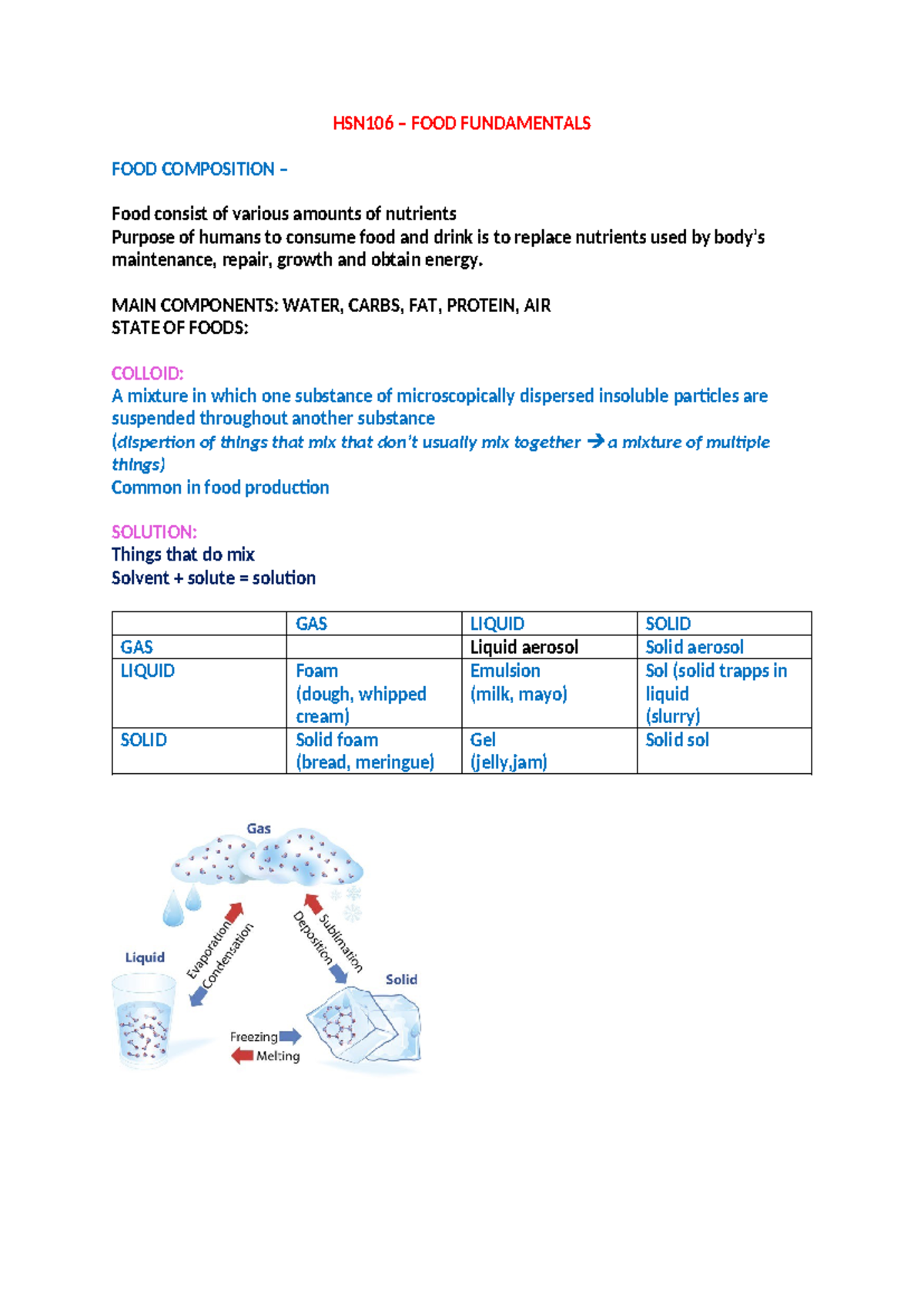 HSN106 foodfundmentals - HSN106 – FOOD FUNDAMENTALS FOOD COMPOSITION ...
