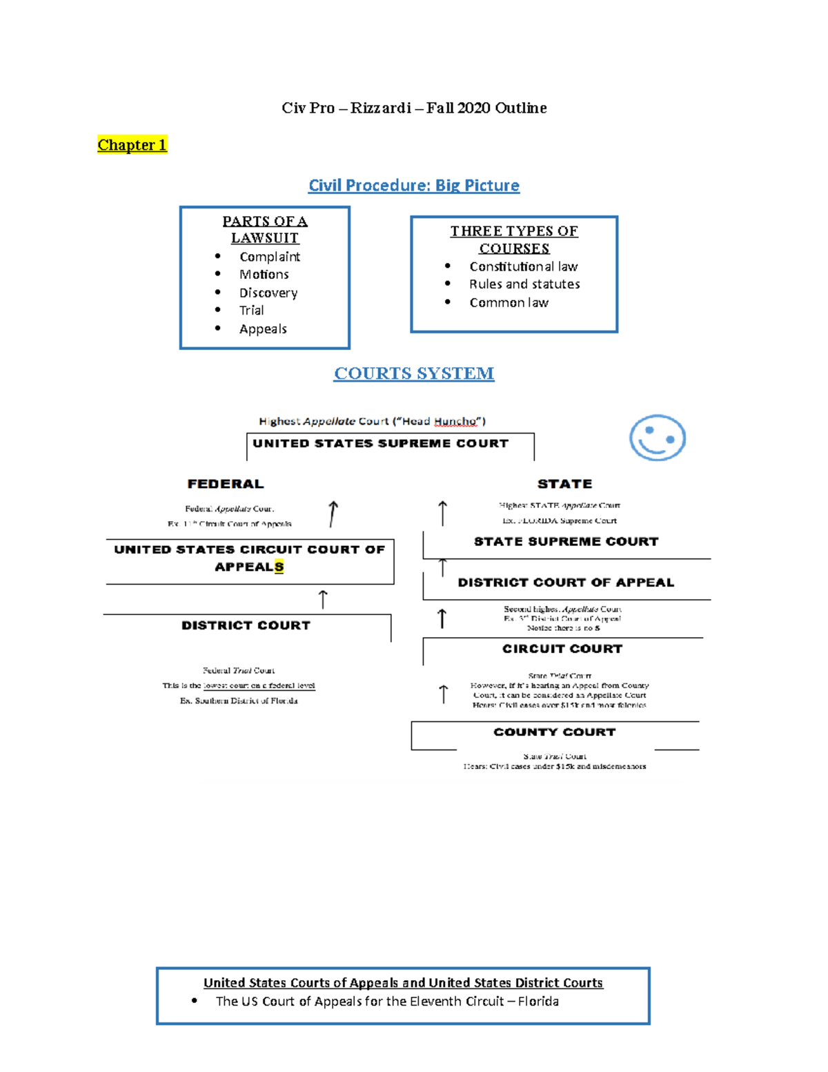 Civ Pro exam outline 2019 - Civ Pro – Rizzardi – Fall 2020 Outline ...
