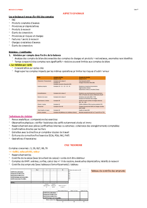 Revision Comptable Cours Complet - REVISION COMPTABLE - OBJECTIFS ET ...