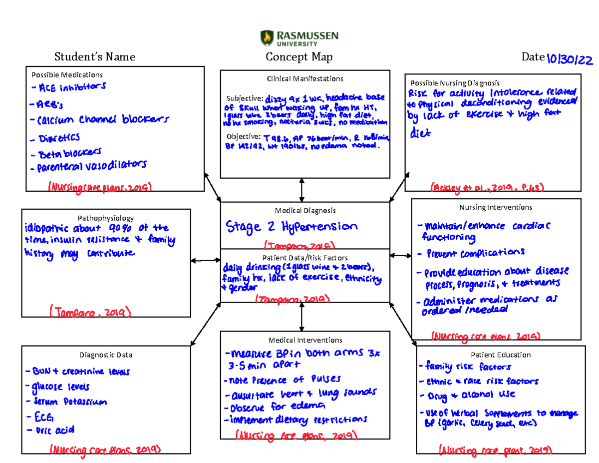 NUR2571 Module 04 Concept Map 3 - Student’s Name Concept Map Date [Type text] Possible ...
