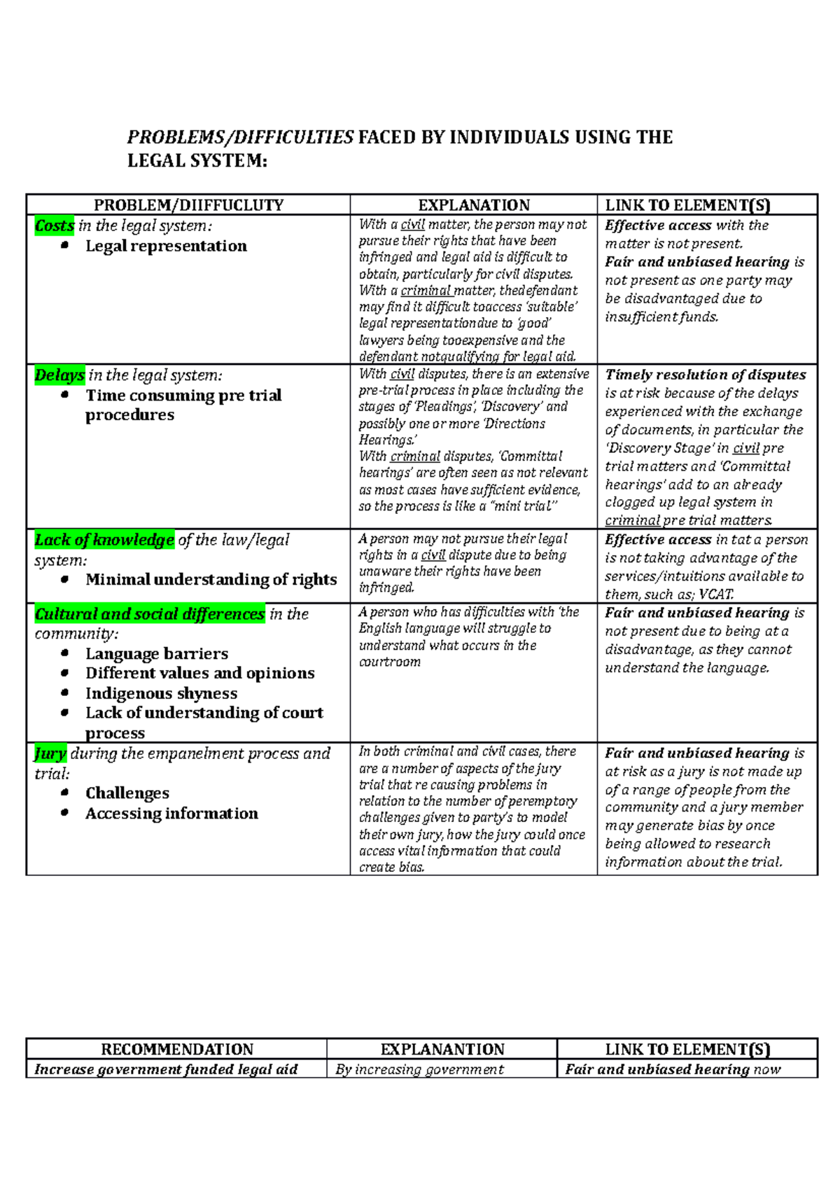 Important Notes on Legal Studies - LAW1019 - RMIT University - Studocu