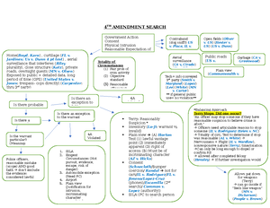 Fifth Amendment Chart - FIFTH AMENDMENT If DPC Must be i governmen t ...