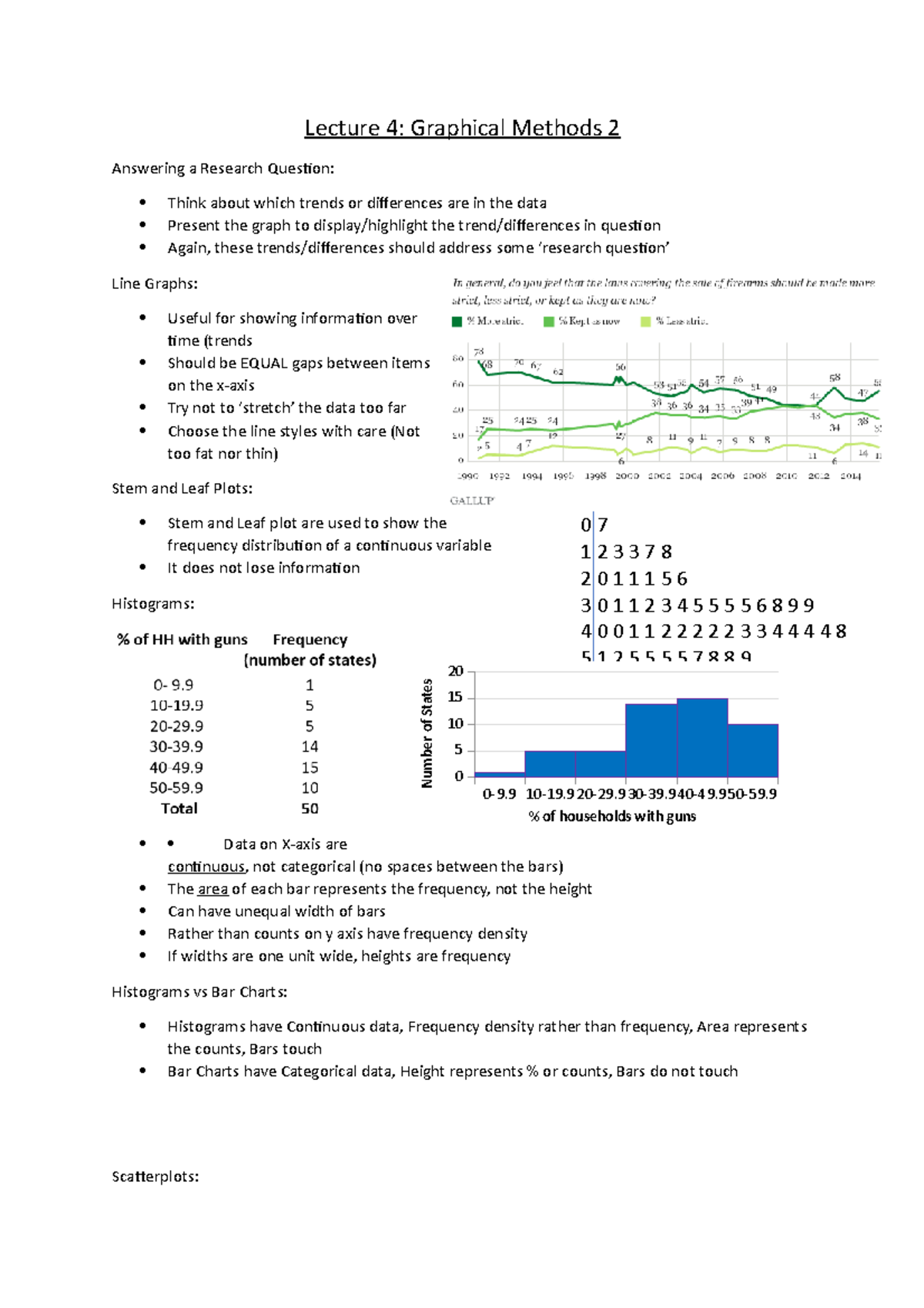 Lecture 4 - Graphical Methods 2 - 920-29.930-39.940-49-59. 0 5 10 15 20 ...