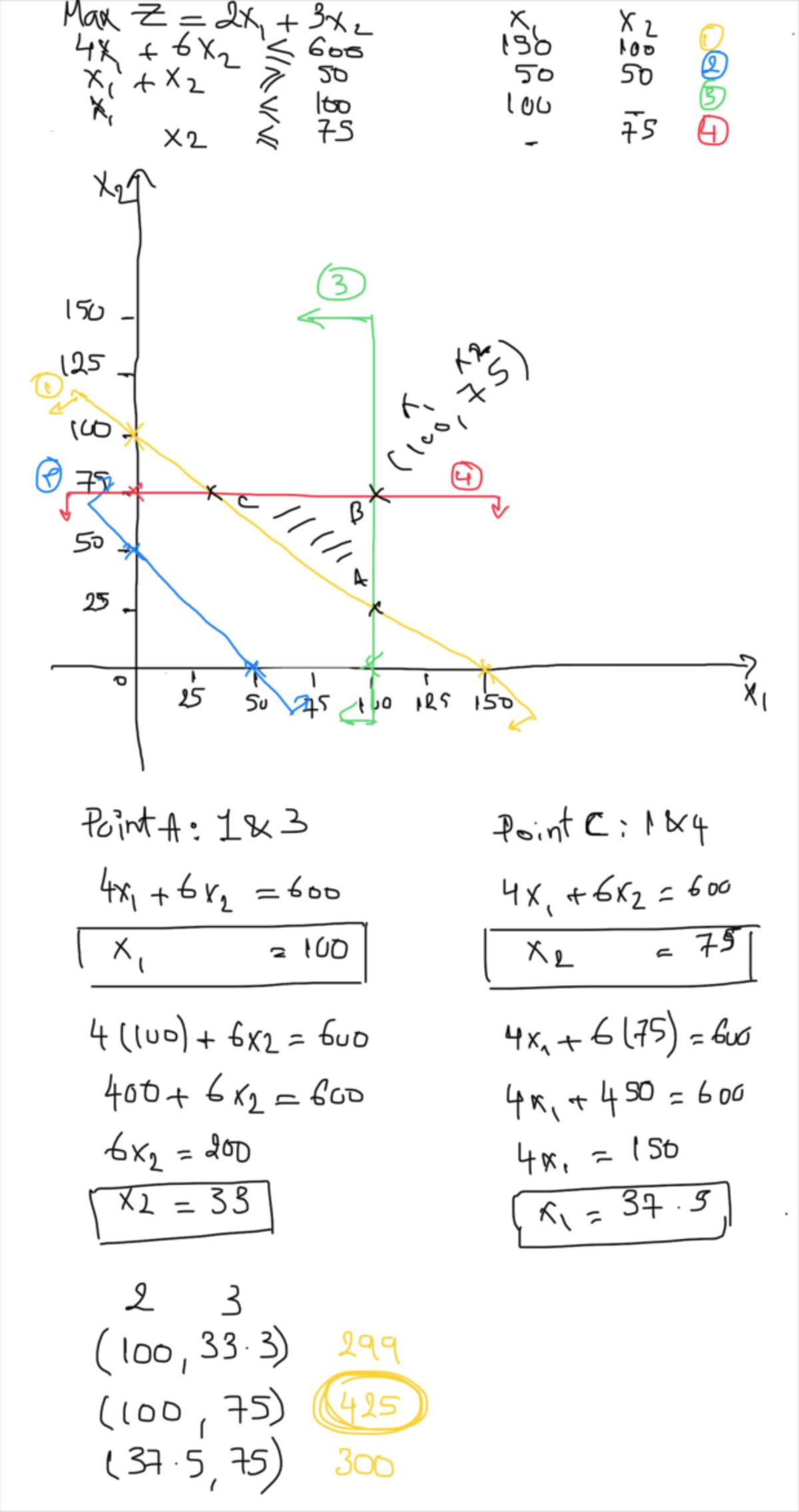 Assignment 2 QBA - Quantitative Business Analysis - Max Z 3x2 X, X2 4x 6x2 600 130 100 X, X2 50 ...