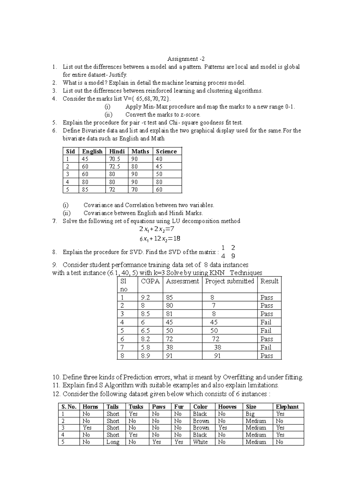 AIML - It’s a notes of Ai and ml - Assignment - 1. List out the ...
