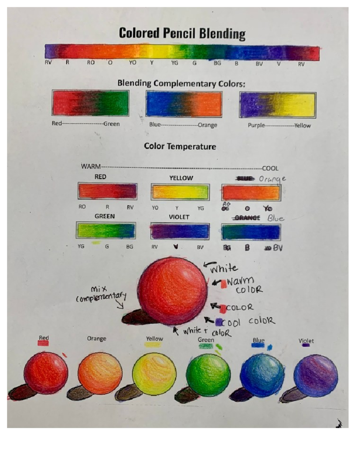 Colored pencil blending practice worksheet example - MNG2020 - Studocu