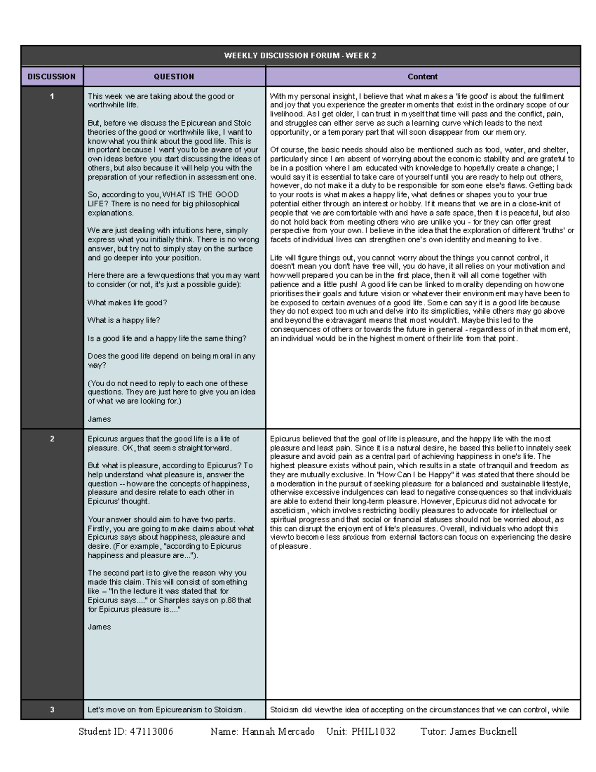 PHIL1032 Discussion Forum Final WEEK 2 - WEEKLY DISCUSSION FORUM - WEEK 2 DISCUSSION QUESTION ...