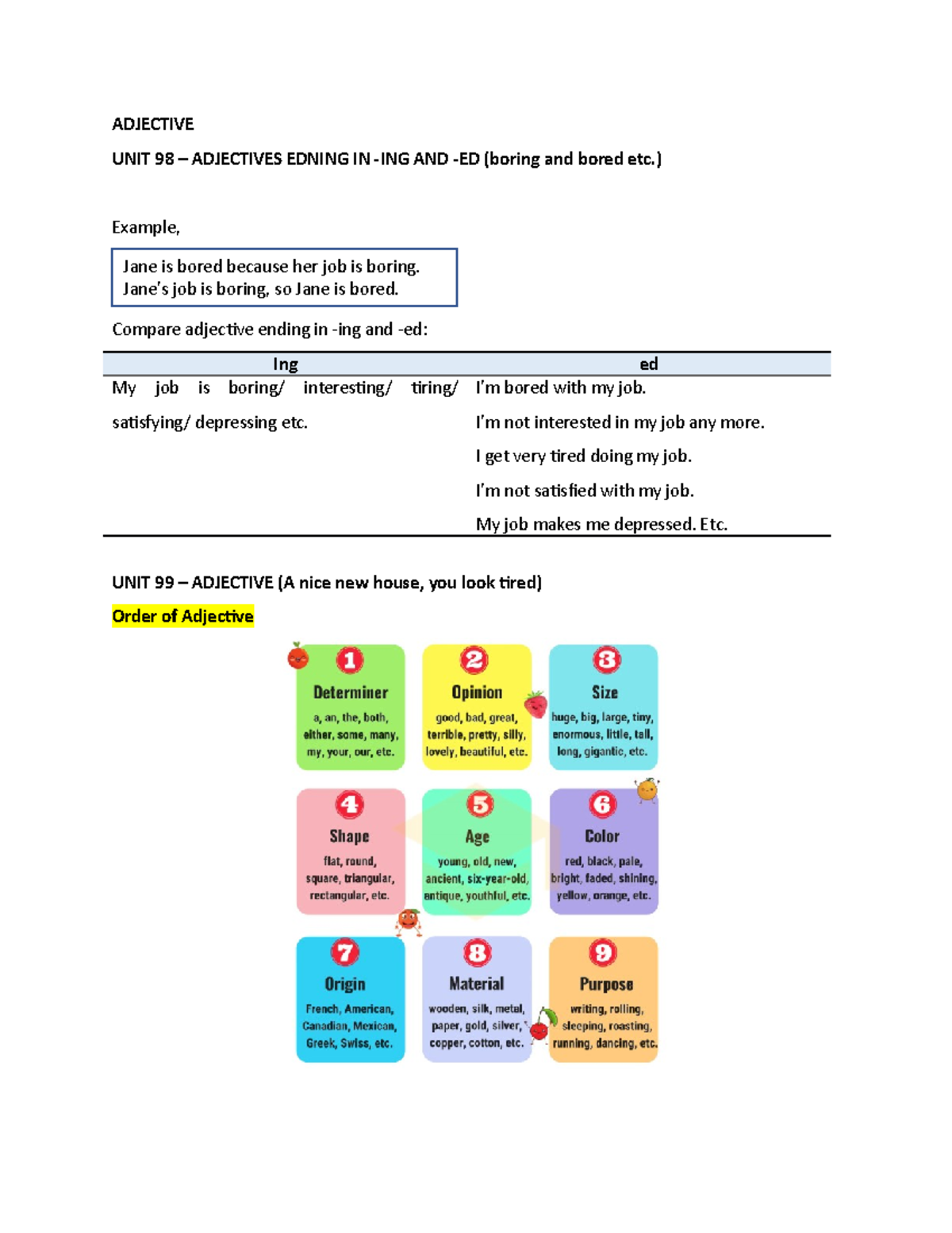 Grammar - Dr.Nwe Nwe Aye - ADJECTIVE UNIT 98 – ADJECTIVES EDNING IN ...