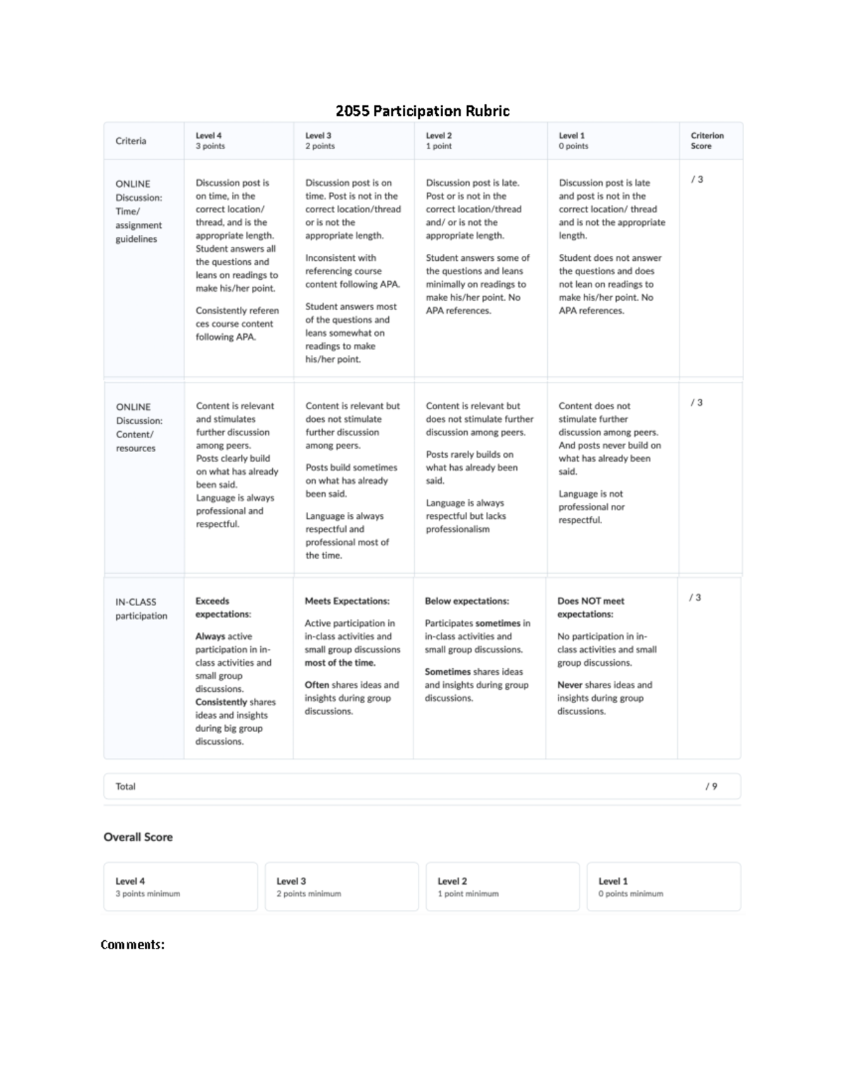 2055 Participation Rubric - BSNC 1000 - 2055 Participation Rubric ...