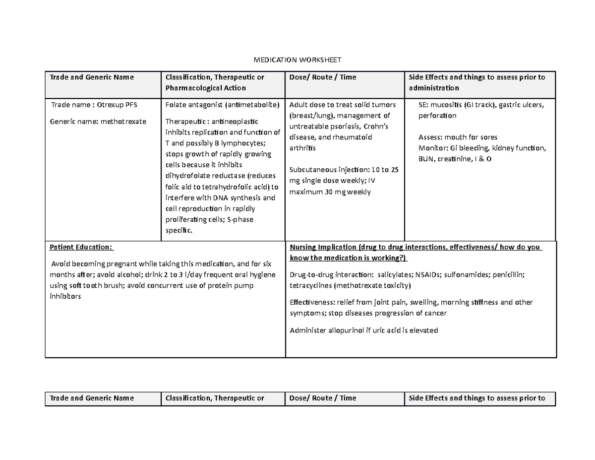 Medication Worksheet - na Official, approved undergraduate - MEDICATION ...