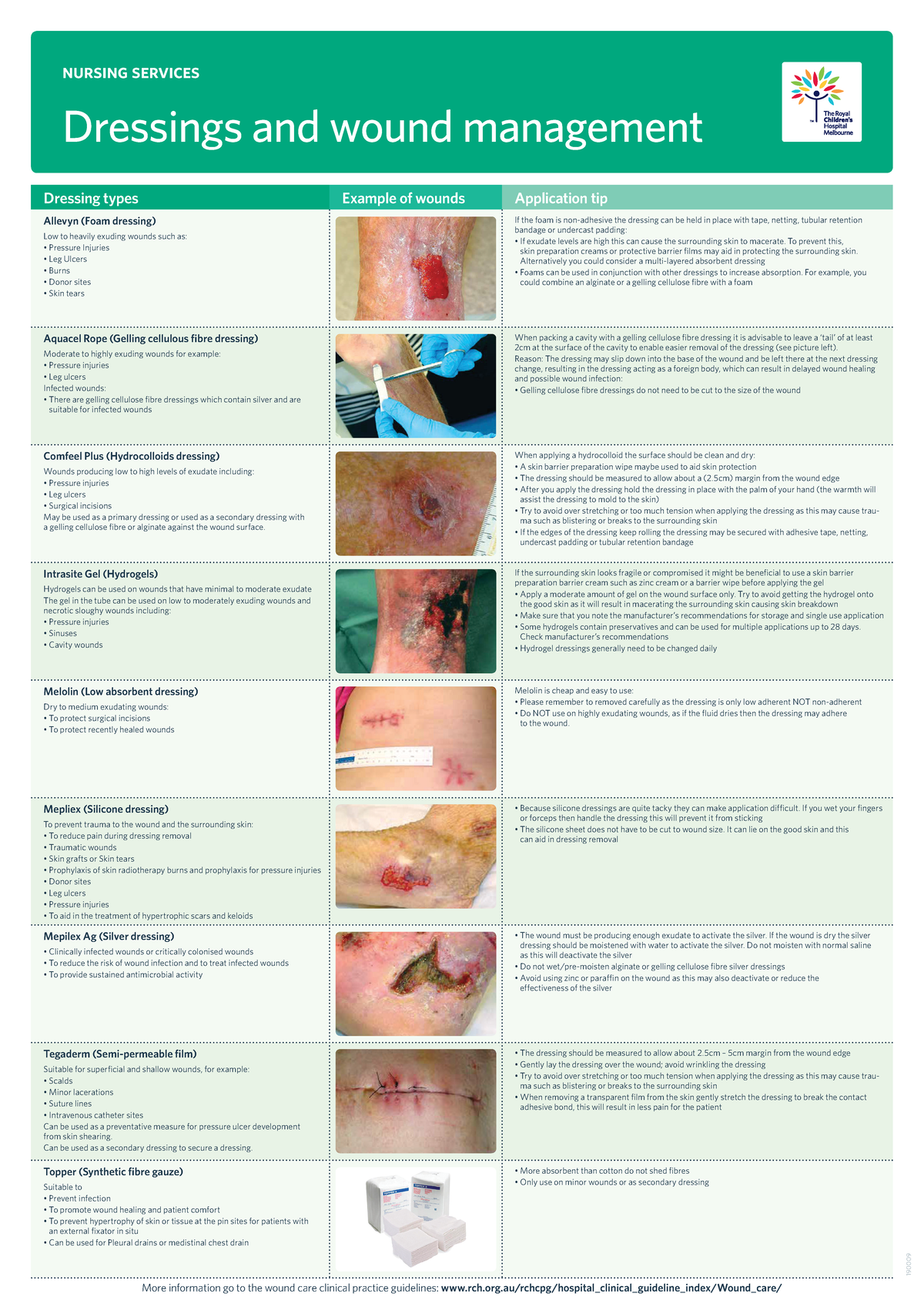 190009 Wound management poster A3 - PTMT9901 - UWA - Studocu