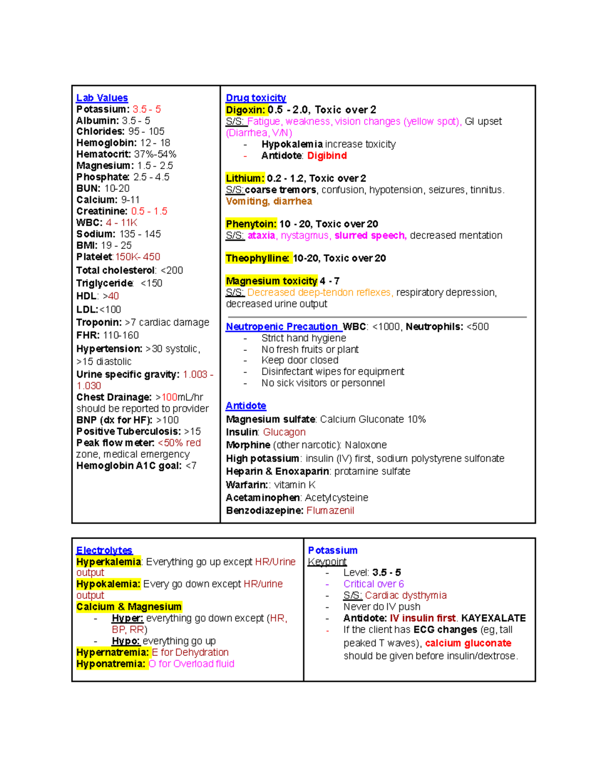 Nclex Review - Lab Values Potassium: 3 - 5 Albumin: 3 - 5 Chlorides: 95 ...