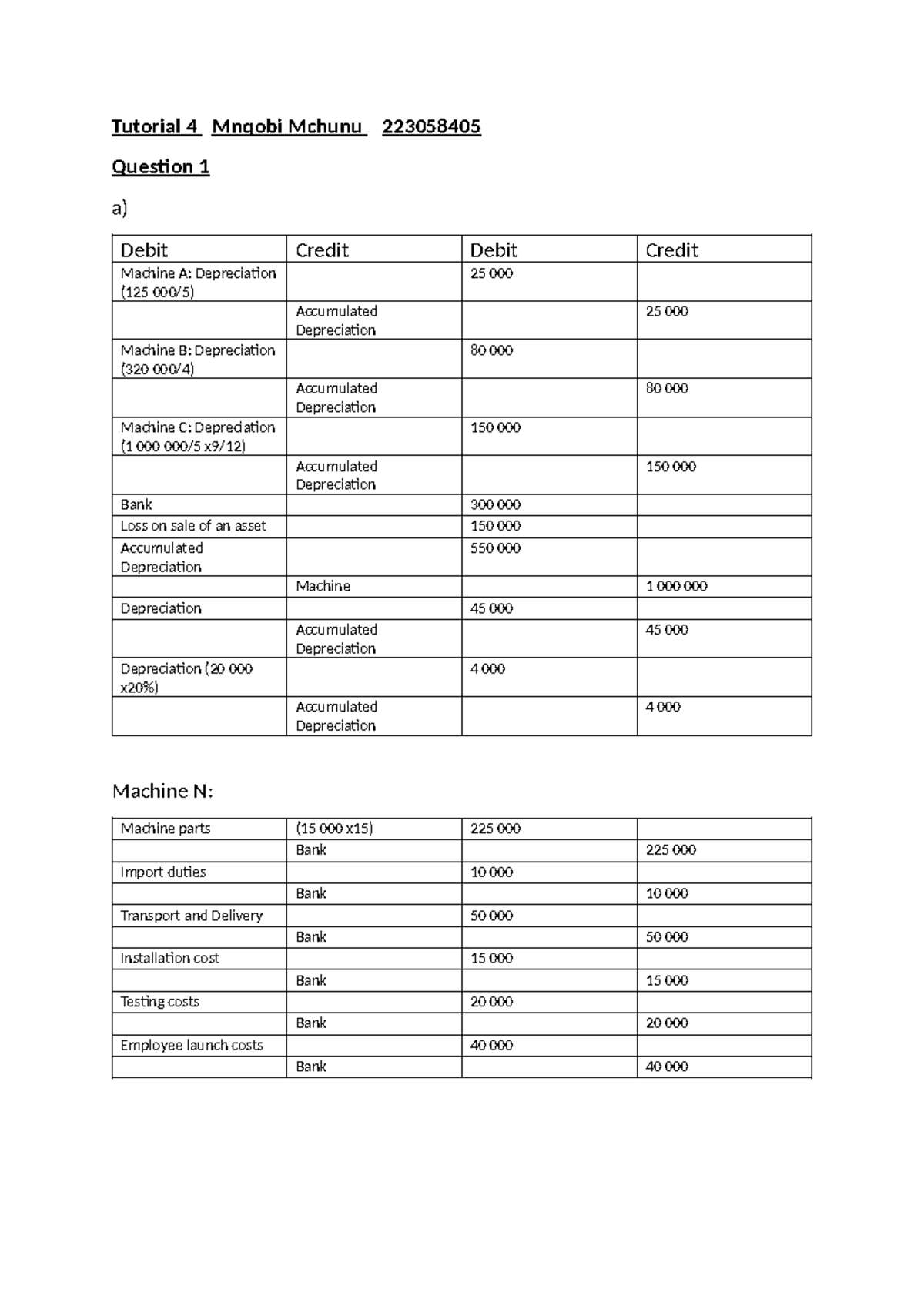 Tutorial 4 Acct 102 - Copy - Tutorial 4 Mnqobi Mchunu 223058405 ...