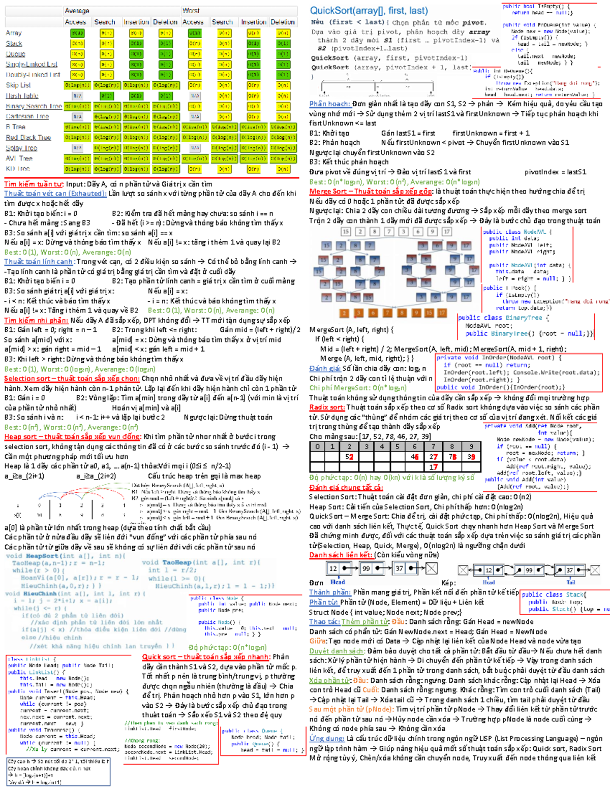 CTDL A4 v2 - Tóm tắt lý thuyết thi - TÏm kiếm tu¿n tự : Input: D„y A, cÛ n ph¿n tÿ v‡ Gi· trß x ...