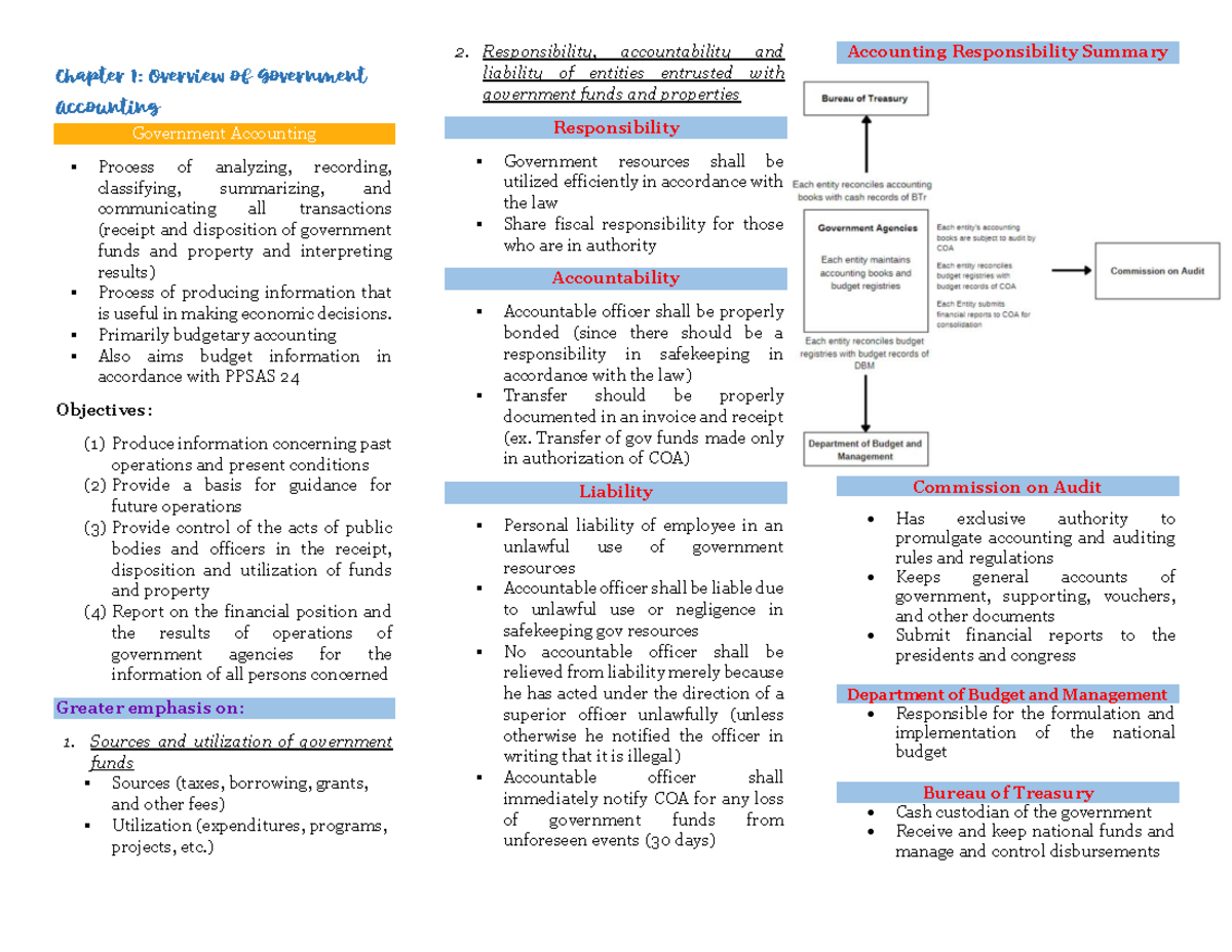 Government Accounting (Chapter 1-3) - Chapter 1: Overview of Government ...
