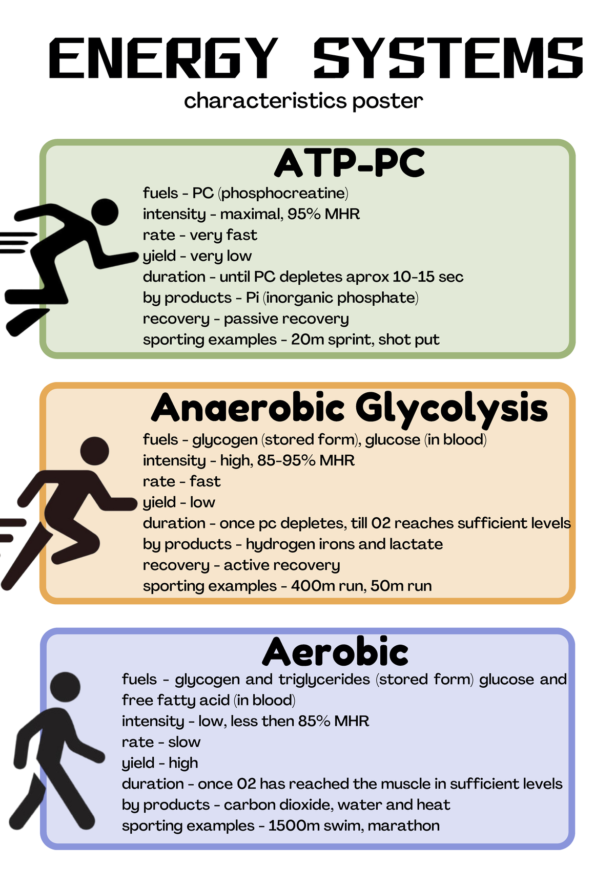Energy system characteristics - energy systems characteristics poster ...