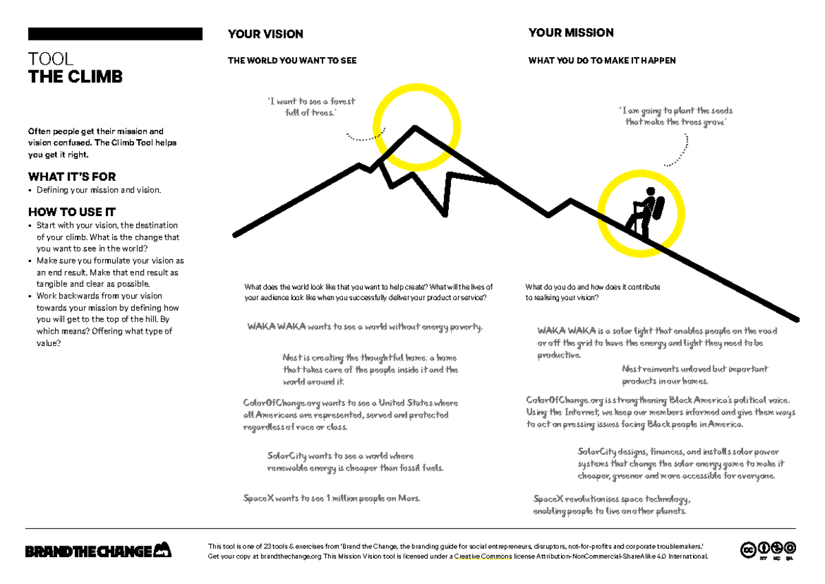Mission Vision - part of mandatory readings on branding - This tool is ...