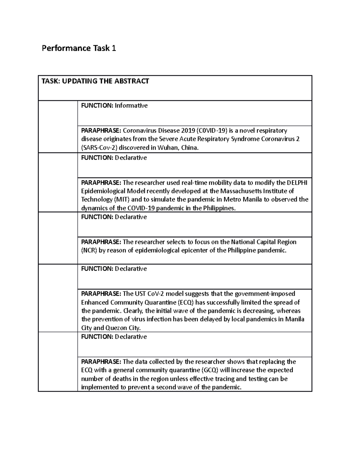 Performance Task 1 - Peta - Performance Task 1 TASK: UPDATING THE ...