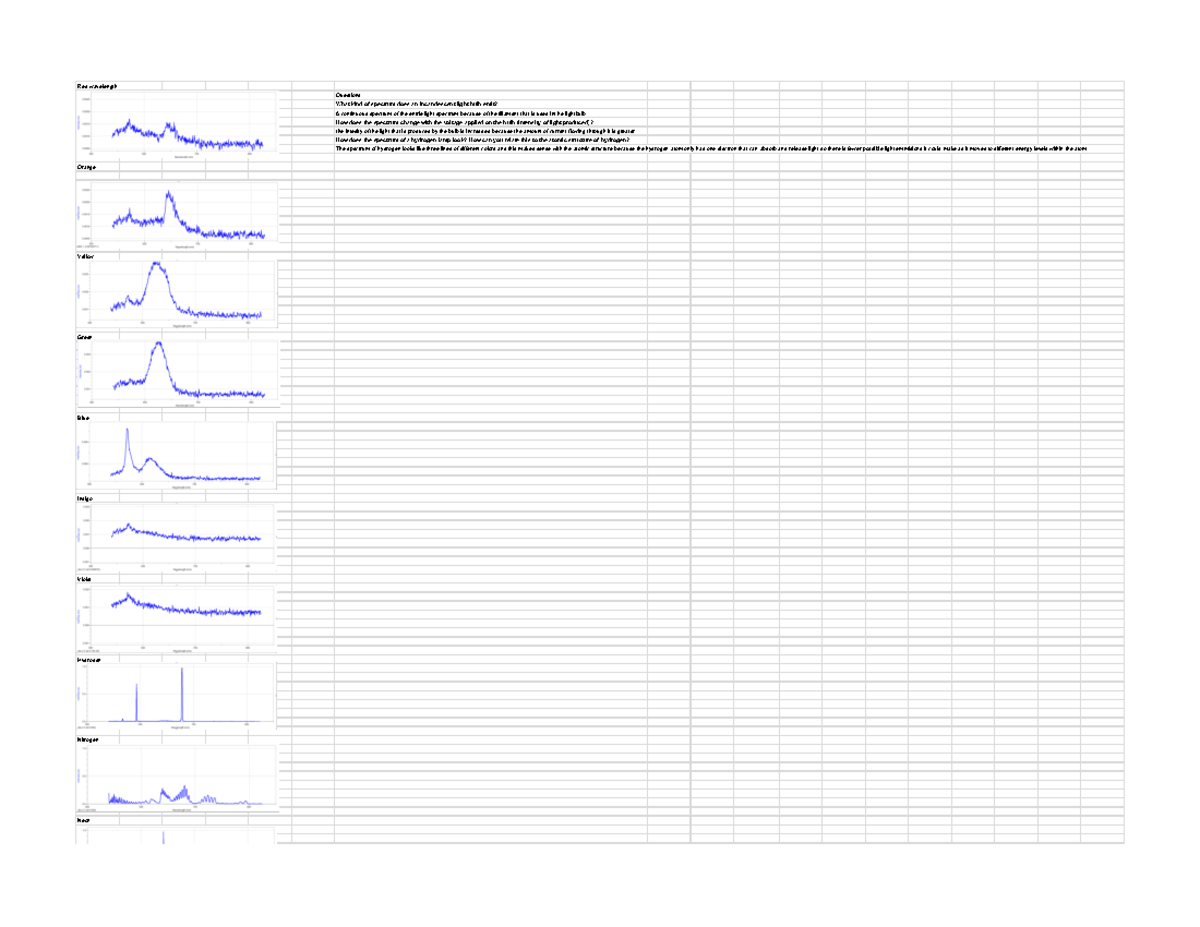 Spectroscopy Lab - Sheet 1 - Red wavelength Questions What kind of ...