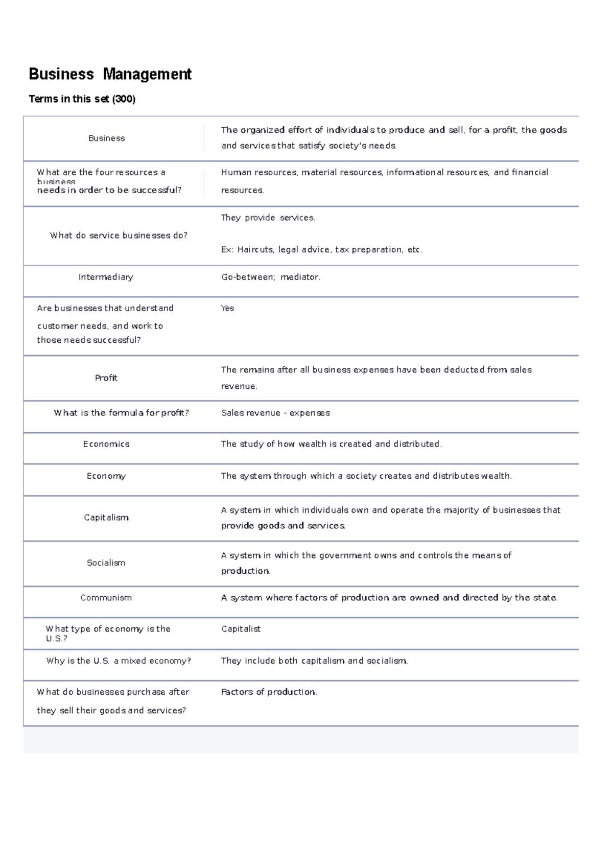 Business Management 8 Flashcards - Business Management Terms in this ...
