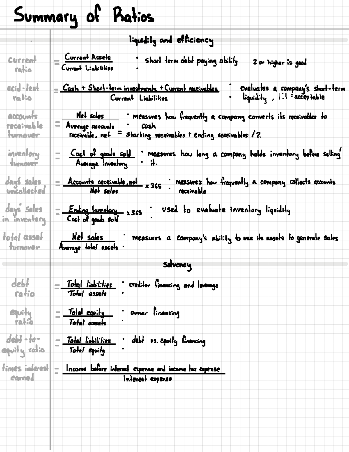 Summary of Ratios pg2 - ACCT 2301 - Studocu
