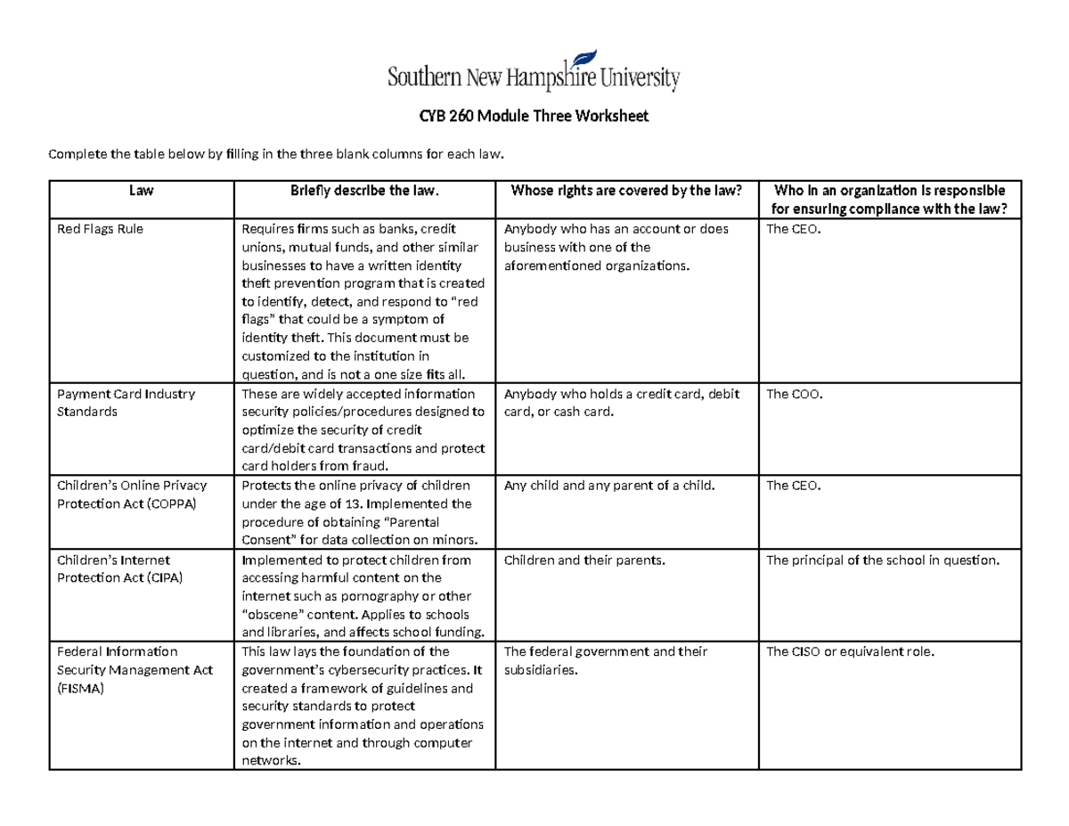CYB 260 Summation of Privacy Laws 2 Austen Allen Carter - CYB 260 ...