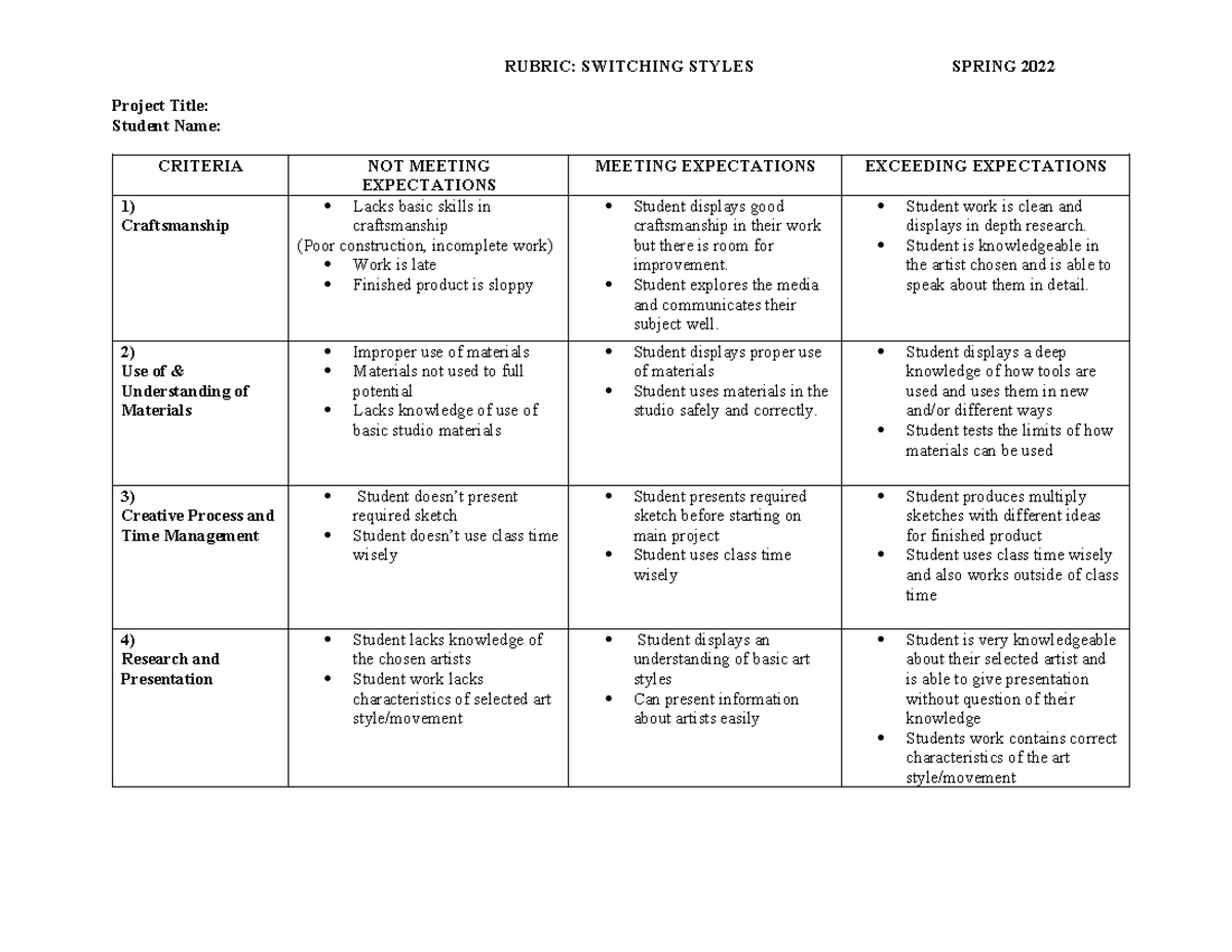 Rubric- Switching Styles Project - RUBRIC: SWITCHING STYLES SPRING 2022 ...