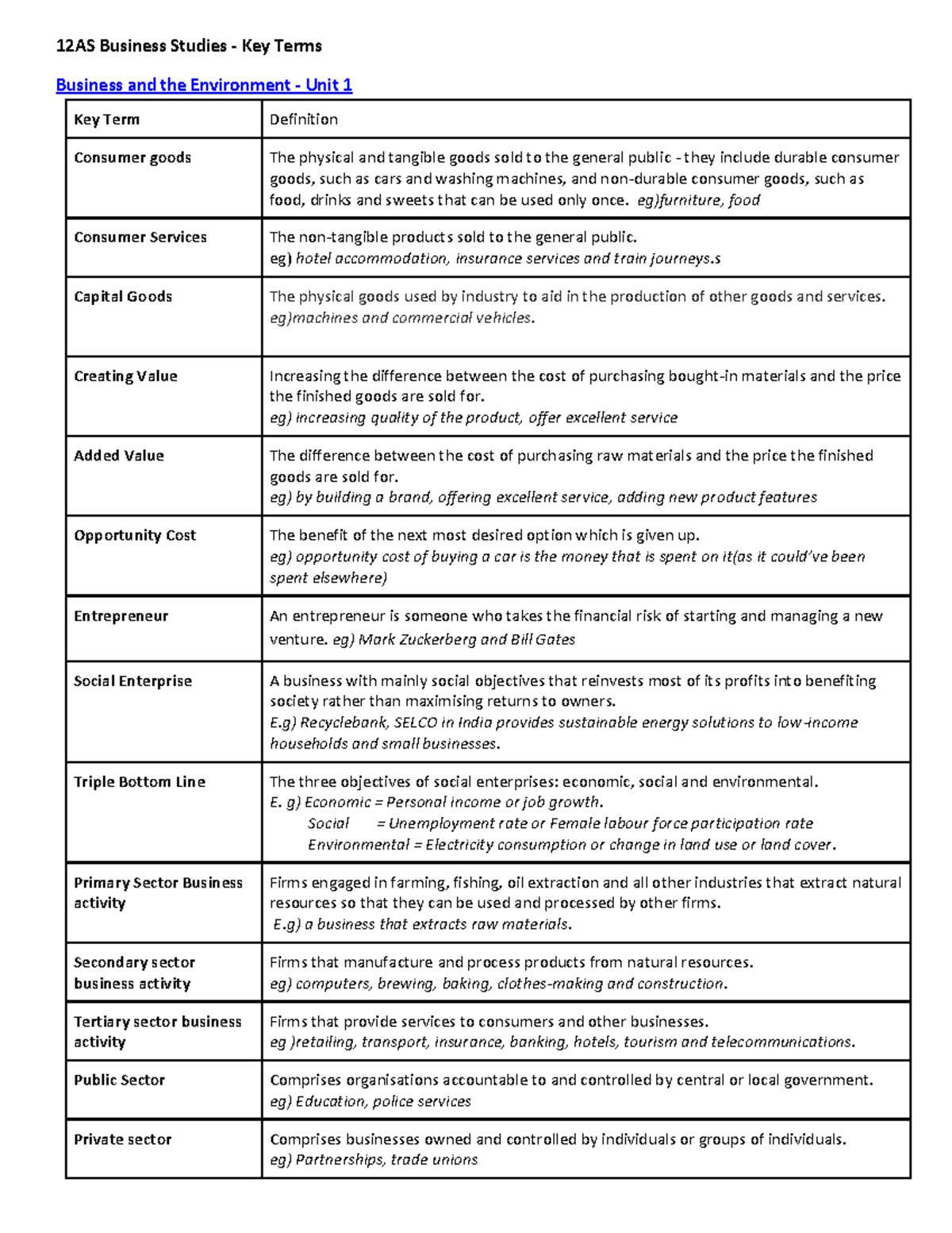 AS Business Definetions - 12AS Business Studies - Key Terms Business ...
