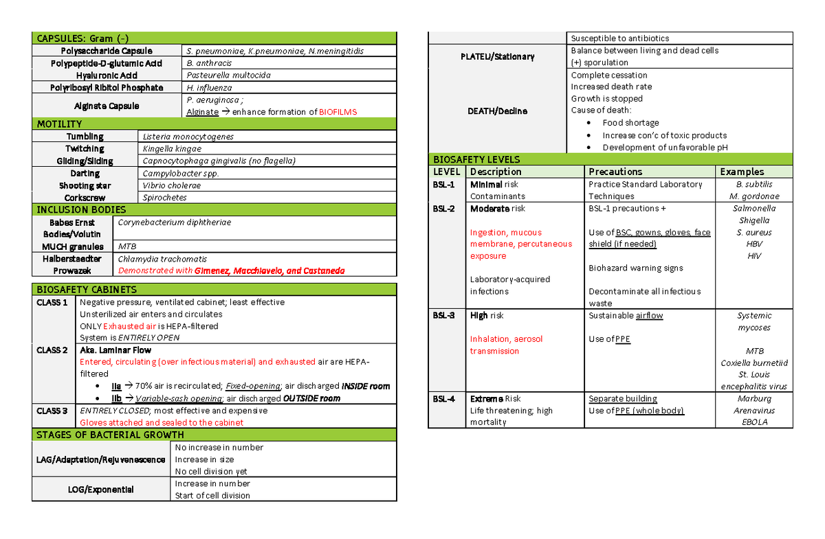 Bacte Myco Viro Wall Notes-2 - CAPSULES: Gram (-) Polysaccharide ...