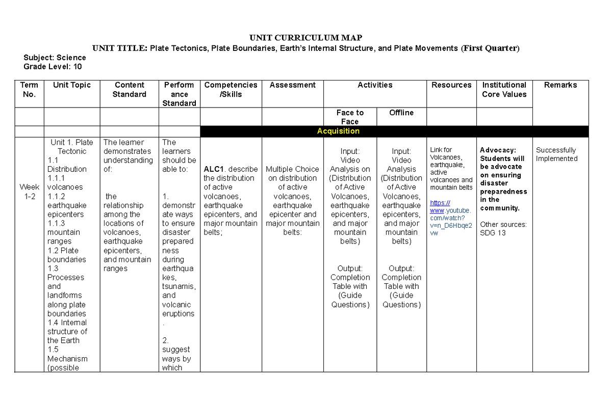 CM in Science 10 first quarter - UNIT CURRICULUM MAP UNIT TITLE: Plate ...