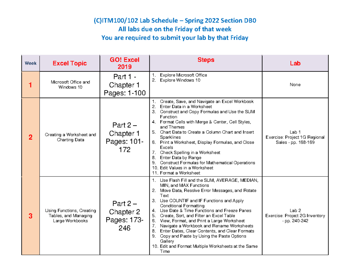 ITM100 102 Lab Schedule S2022 Claude SF - All labs due on the Friday of that week You are ...