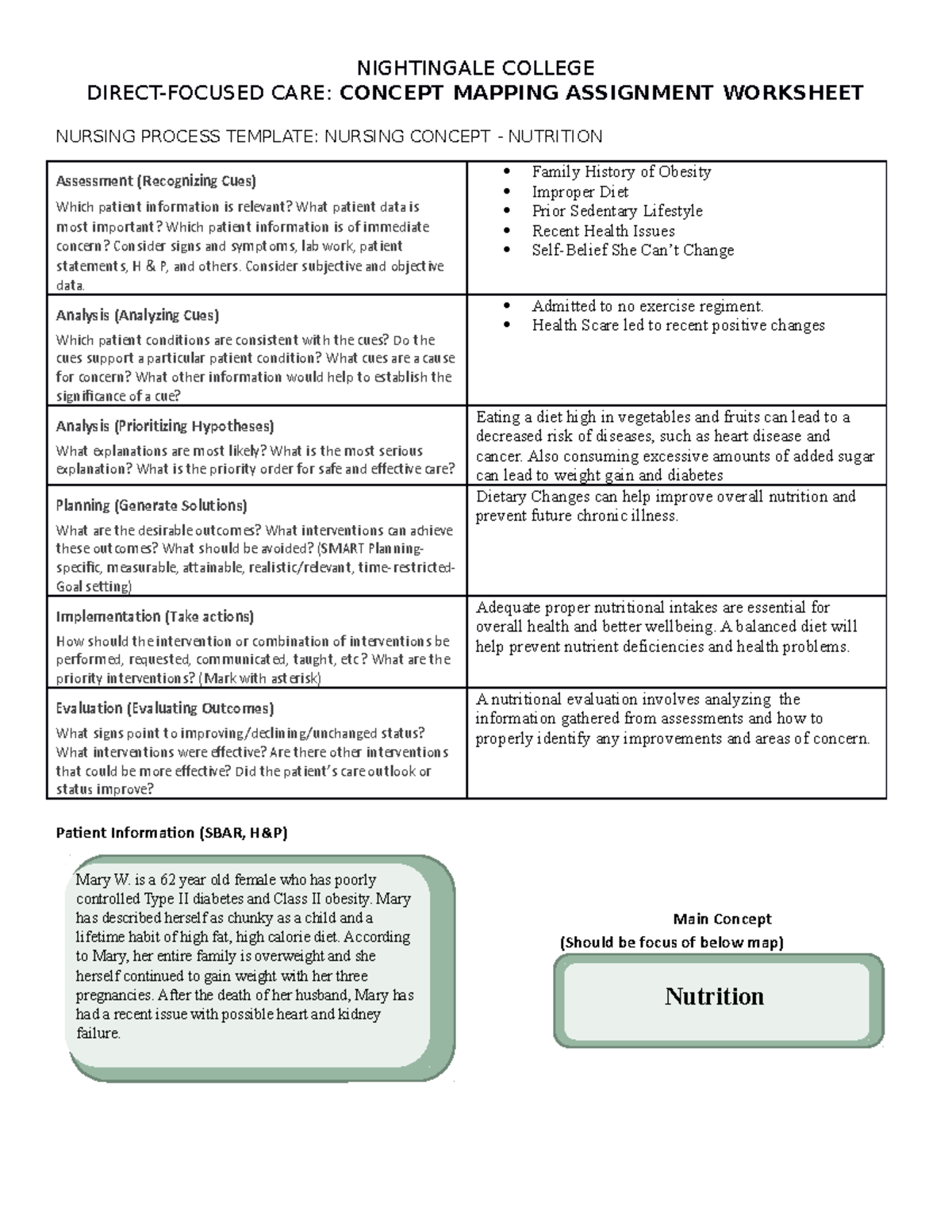 Concept Map 2 - Nutrition - NIGHTINGALE COLLEGE DIRECT-FOCUSED CARE ...