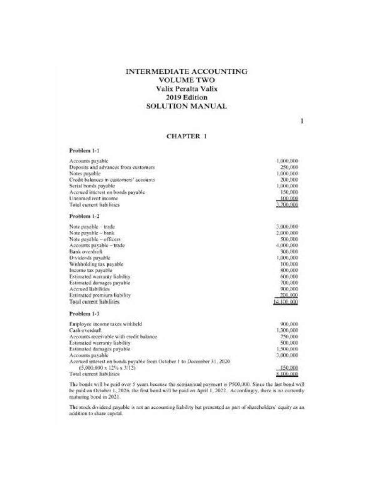 Intacc 2-1 - Intermediate Accounting 2 Answers - BS Accountancy - Studocu