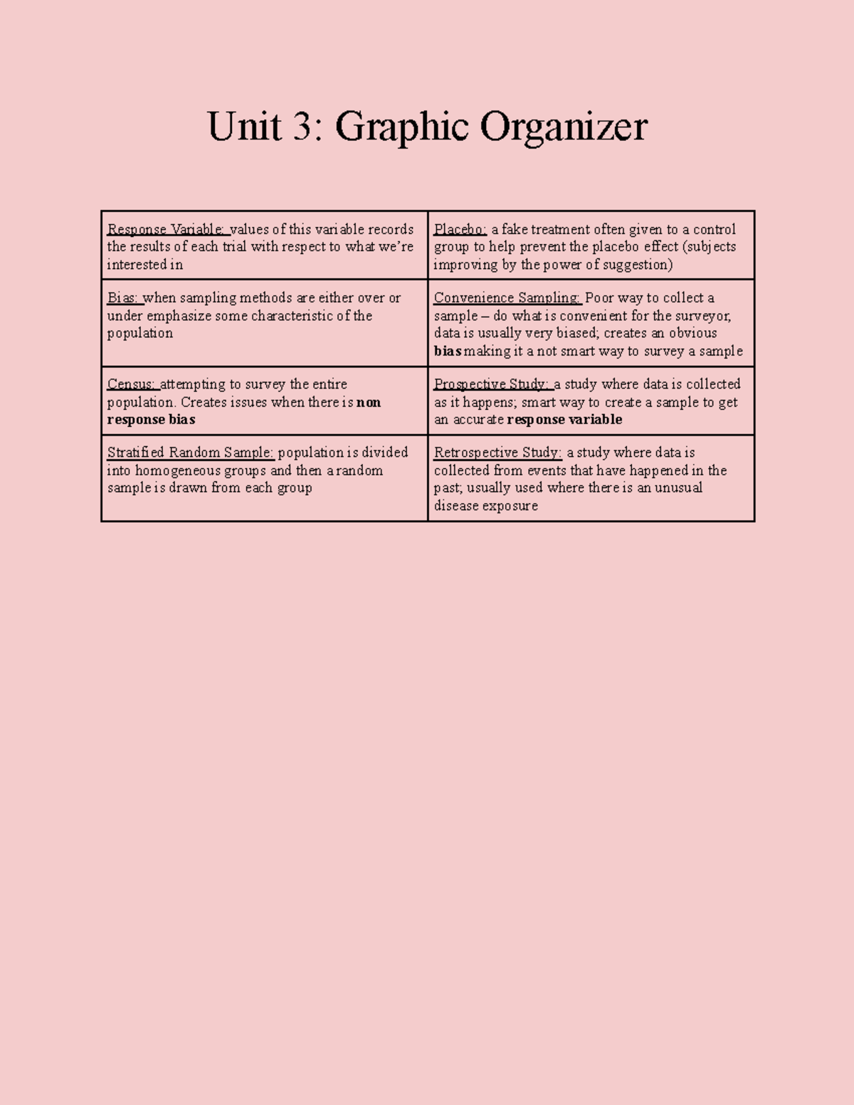 Unit 3 AP StatisticsGraphic Organizer - Unit 3: Graphic Organizer ...