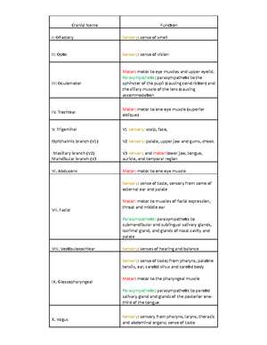 Tissue-tabular-notes - Connective Tissue Description Location Function ...