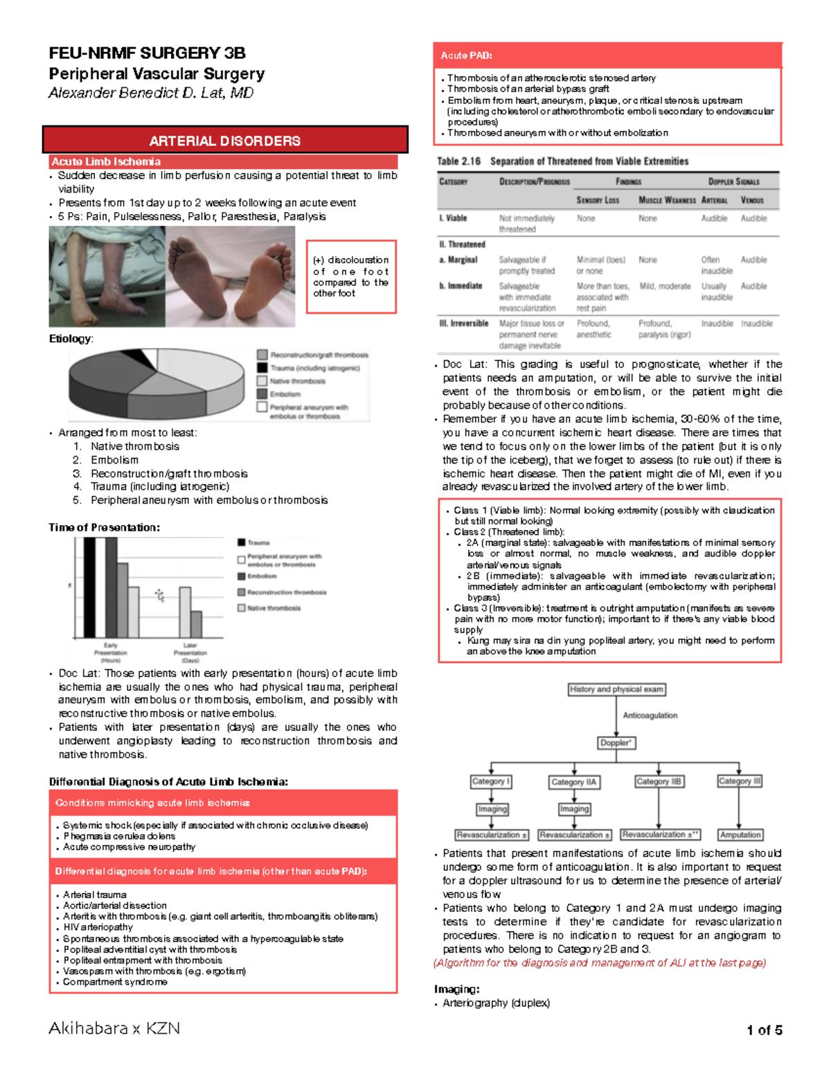 [Surgery 3B] Peripheral Vascular Surgery - Dr. Alexander Lat (Akihabara ...