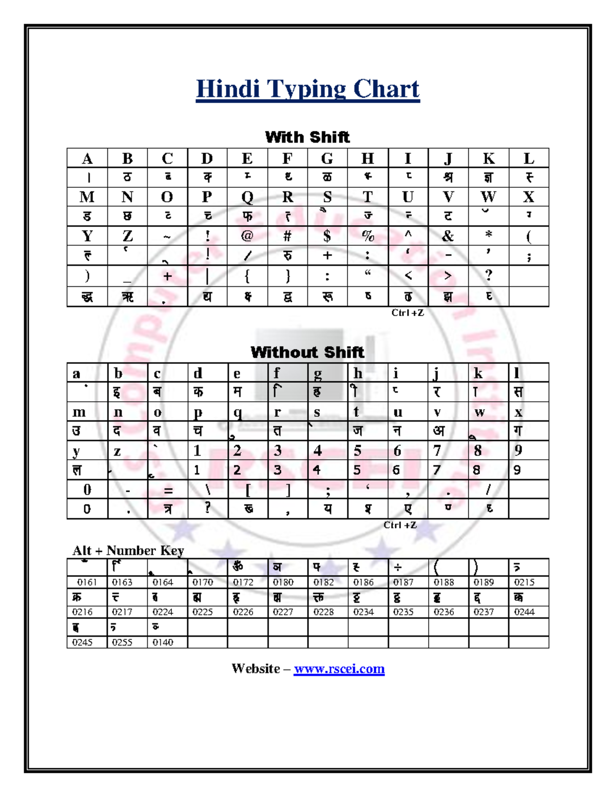 Hindi typing chart - Hindi Typing Chart With Shift A B C D E F G H I J ...