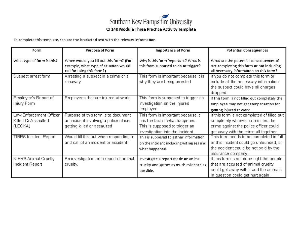 CJ 140 Module Three Practice Activity Template - Form What type of form ...