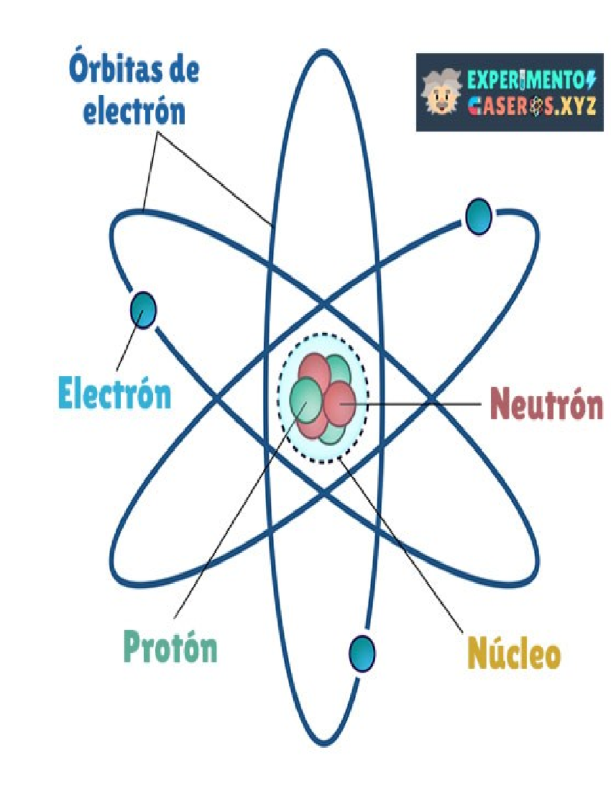 átomo,elemento, molecula , compuesto, y mezcla - ¿Qué es un elemento ...