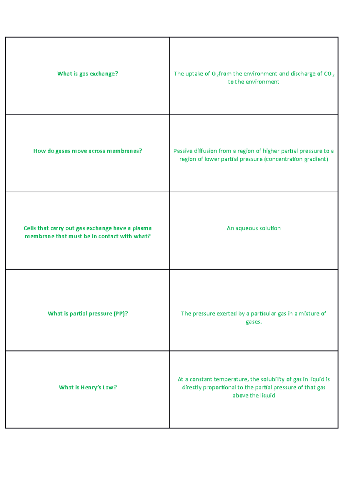 Gas Exchange Flash Cards - What is gas exchange? The uptake of O 2 from ...