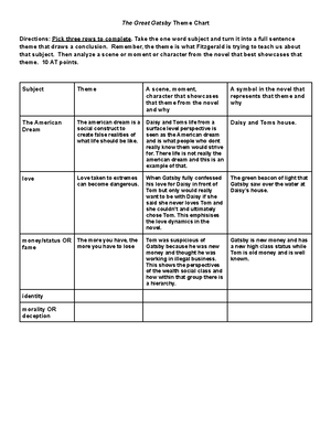 The Great Gatsby Timeline - Great Gatsby Gatsby went to trinity college ...