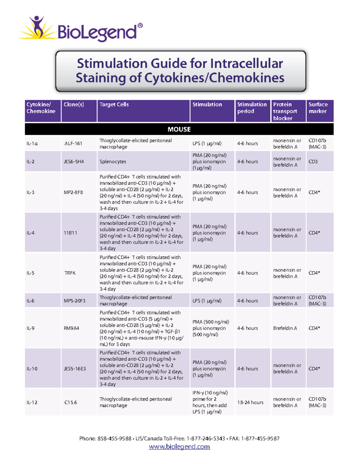 Bio Legend Stimulation Guide 101711 - Staining of Cytokines/Chemokines ...