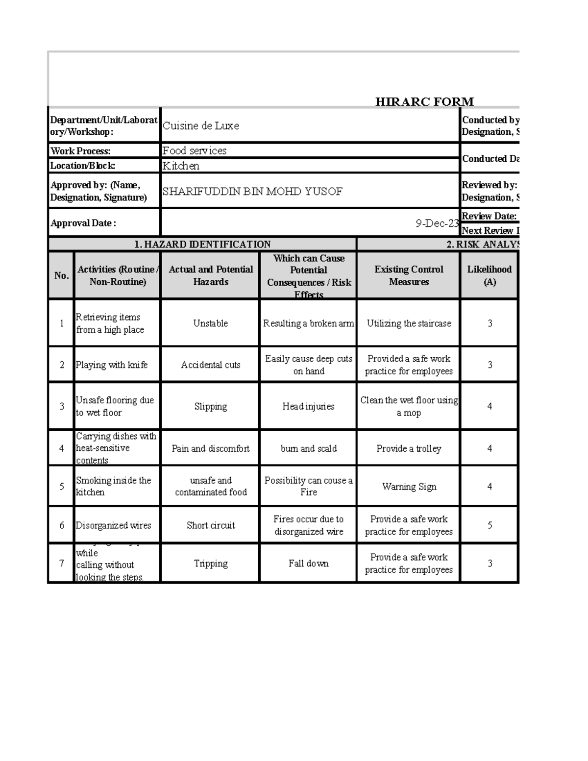 OSHA Hirarc FORM - osha - HIRARC FORM Department/Unit/Laborat ory ...