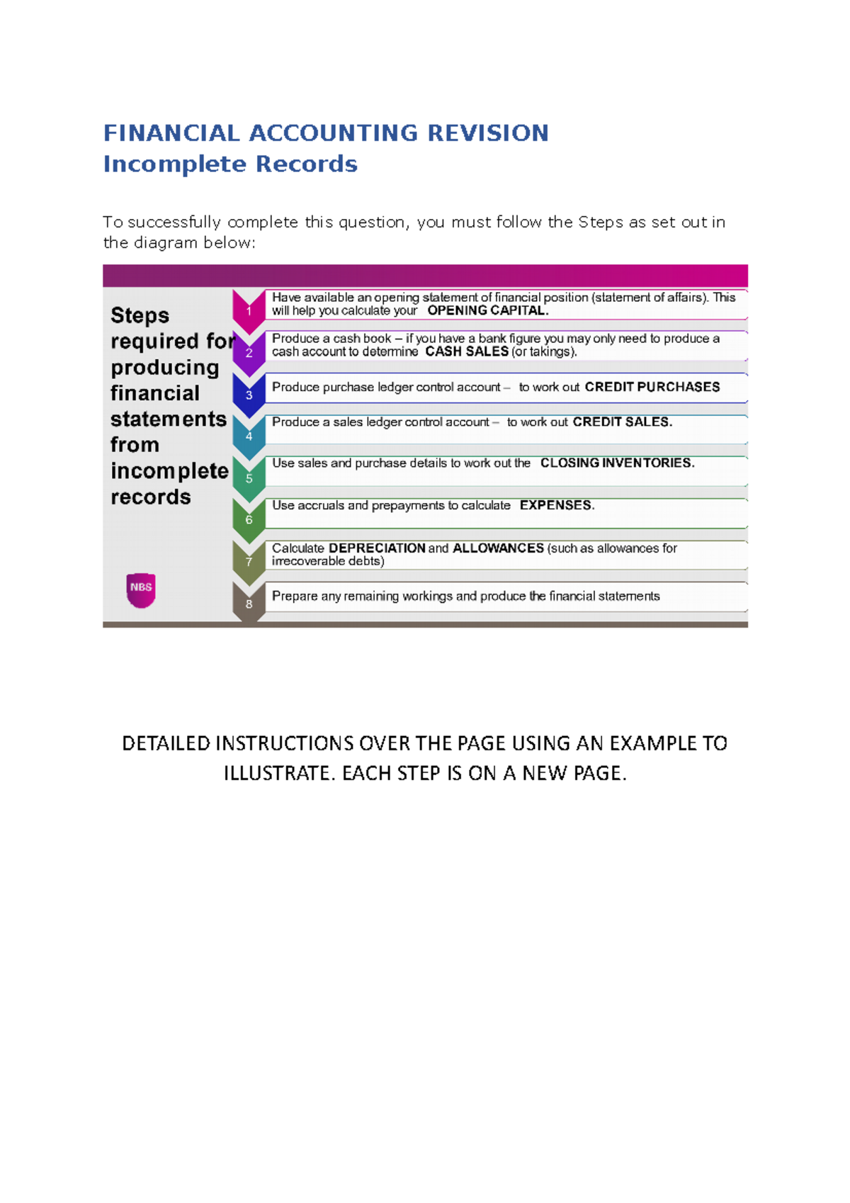 Incomplete records revision document - FINANCIAL ACCOUNTING REVISION ...