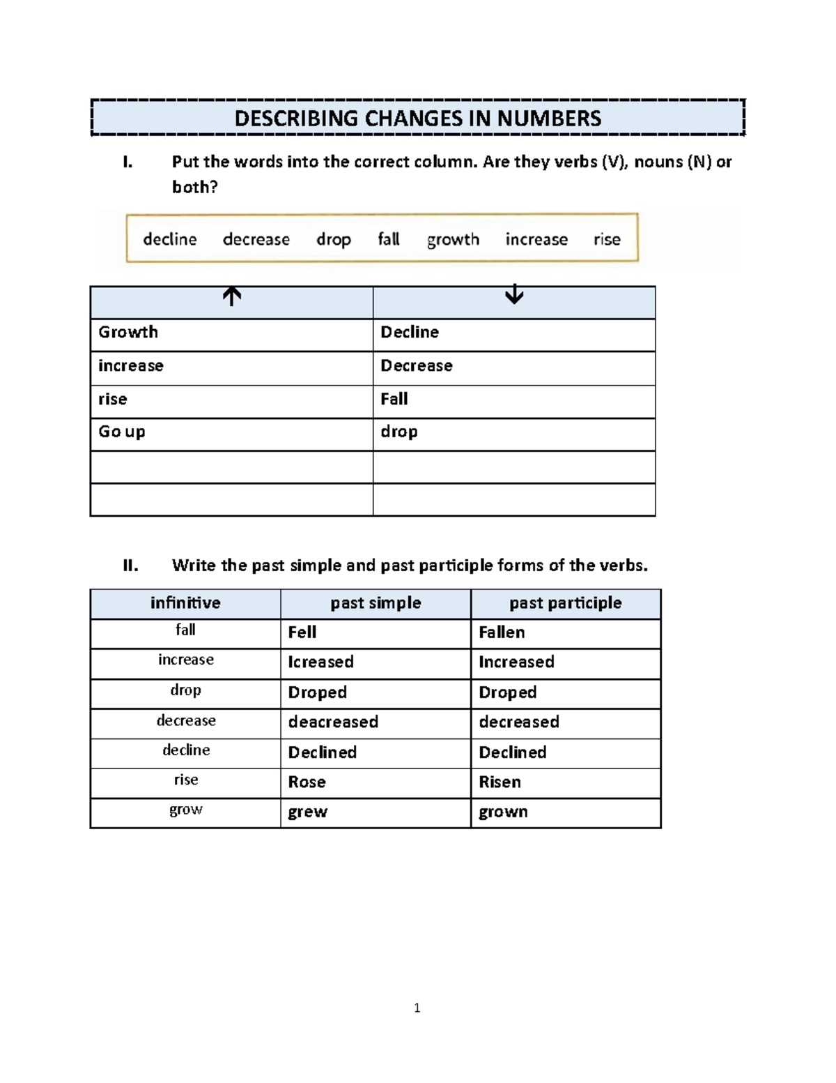 Describing Changes IN Numbers - Nhung - DESCRIBING CHANGES IN NUMBERS I. Put the words into the ...