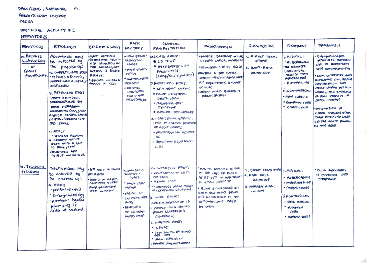 Dalugdog, Nathanael- SUMMARY TABLE NEMATODES - Medical Laboratory ...